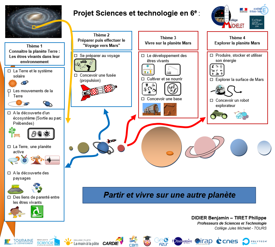 Collège Jules Michelet - TOURS - Présentation du projet « Partir et ...